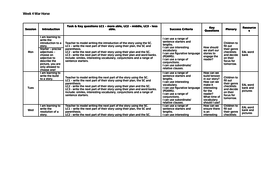 Year 5 Lesson planning for War Horse | Teaching Resources
