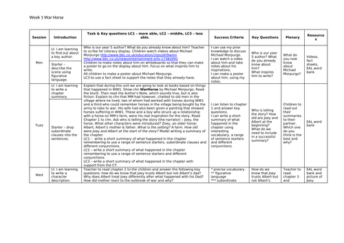 Year 5 Lesson planning for War Horse | Teaching Resources