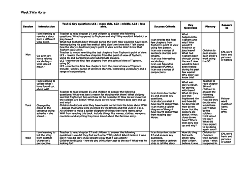 Year 5 Lesson planning for War Horse | Teaching Resources