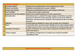 DESCRIPTIVE INFORMATION TEXT HANDOUTS | Teaching Resources