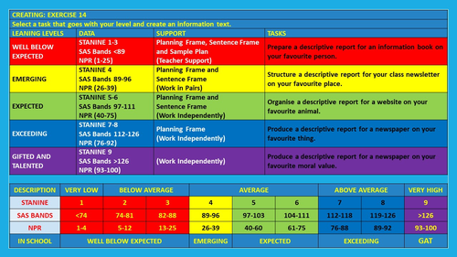 DESCRIPTION - INFORMATION TEXT - WORKSHEETS | Teaching Resources