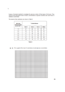 new OCR A-level biology PAG glucose colorimetry and food test ppt and ...