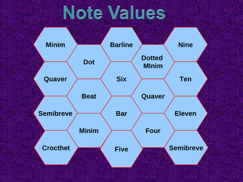KS3 Music Blockbusters Starter - Note Values | Teaching Resources