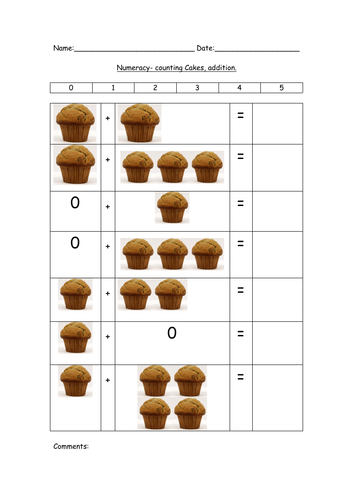 Life skills- scones, biscuits, cakes and croissants for SEN, Early ...