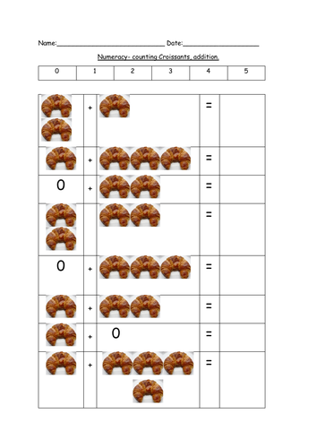 Life skills- scones, biscuits, cakes and croissants for SEN, Early ...