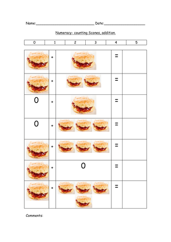 Life skills- scones, biscuits, cakes and croissants for SEN, Early ...