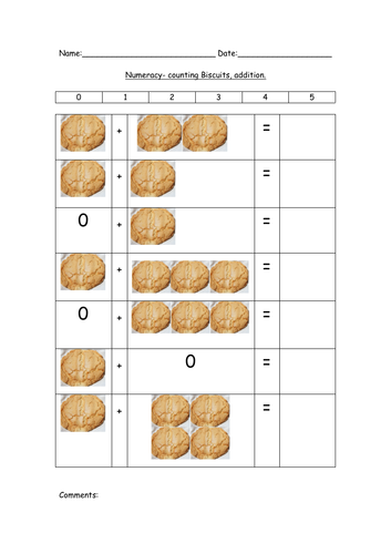 Life skills- scones, biscuits, cakes and croissants for SEN, Early ...