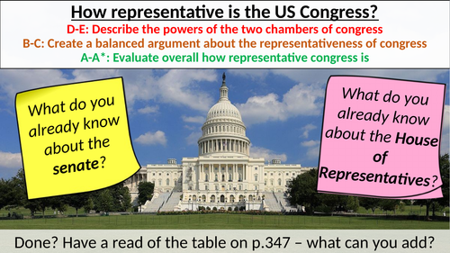 Intro to US Congress and representation: Edexcel A Level Politics ...