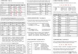 Spanish Verb Tenses Overview Sheet | Teaching Resources