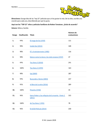 Spanish Fun Day Activity / No Prep Substitute Plan Rotten Tomatoes ...