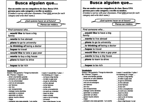 Future Plans (GCSE Spanish) | Teaching Resources