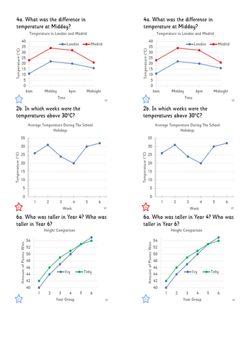Year 5 Statistics | Teaching Resources