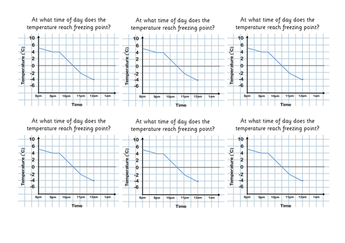 Year 5 Statistics | Teaching Resources