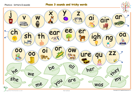 Phonics Letters & Sounds Phase 3 Activity Bundle | Teaching Resources
