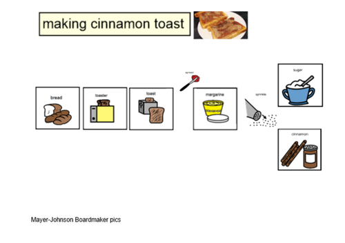 Cinnamon toast - Life Skills - Visual Recipe and supplementary ...