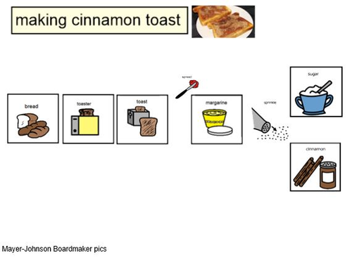 Cinnamon toast - Life Skills - Visual Recipe and supplementary ...