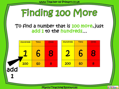 100 More or Less | Teaching Resources