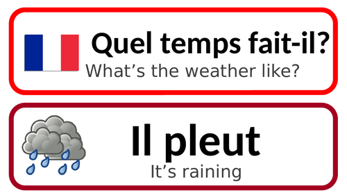 French Weather Display | Teaching Resources
