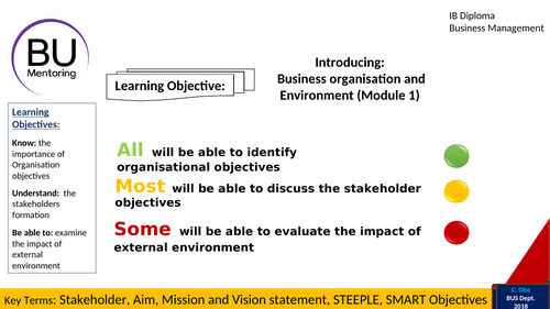 IB Diploma Business Management-Unit 1.3, 1.4 and 1.5 (Introductory ...