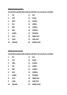 Relative Formula Mass worksheets | Teaching Resources