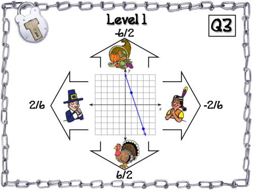 Finding the Slope Game: Escape Room Thanksgiving Math Activity ...