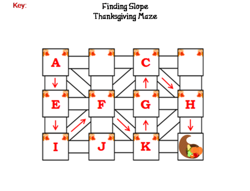 Finding Slope Activity: Thanksgiving Math Maze | Teaching Resources