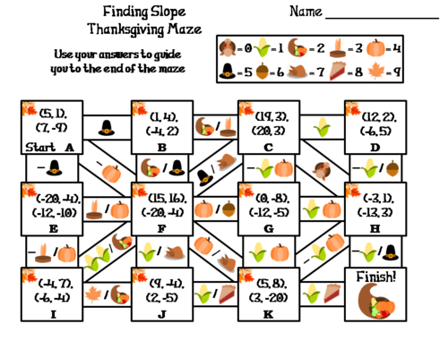 Finding Slope Activity: Thanksgiving Math Maze | Teaching Resources