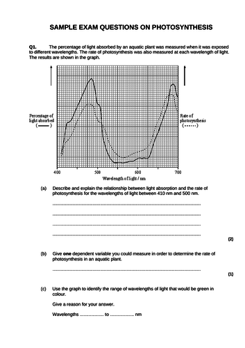Photosynthesis - A complete set of resources for AQA AS/A-Level Biology ...