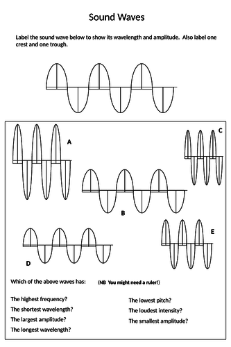 Waves - Describing Waves | Teaching Resources