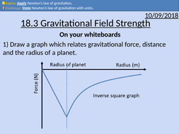 OCR A Level Physics: Gravitational Field Strength | Teaching Resources