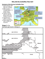 Causes of WW1 and Schlieffen Plan failure | Teaching Resources