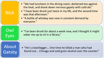 The Historical Context of The Great Gatsby | Teaching Resources