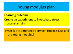 Young's Modulus practical | Teaching Resources