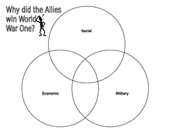 Why did the Allies win WW1? | Teaching Resources