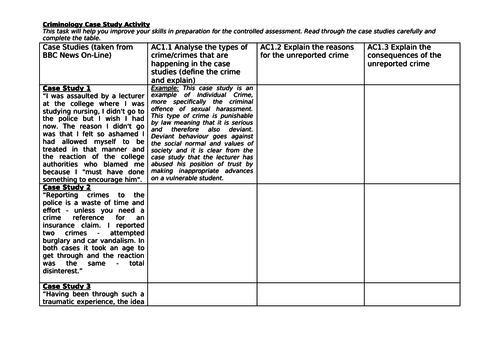 Criminology Level 3 WJEC/Eduqas (NEW SPEC) Unit 1 Changing Awareness of ... Criminology Level 3 WJEC/Eduqas (NEW SPEC) Unit 1 Changing Awareness of ...