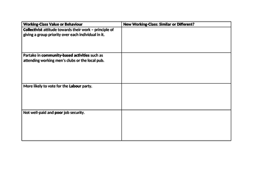 The Affluent Worker - AQA GCSE 9-1 Sociology | Teaching Resources