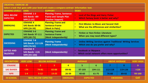 COMPARE-CONTRAST - INFORMATION TEXT - WORKSHEETS | Teaching Resources COMPARE-CONTRAST - INFORMATION TEXT - WORKSHEETS | Teaching Resources