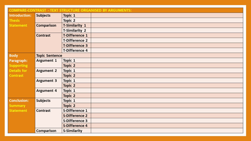 COMPARE-CONTRAST - INFORMATION TEXT - POWERPOINT PRESENTATION ...