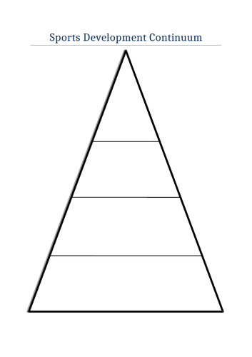 Cambridge Technical Sport and Physical Activity - Unit 3: Sports ...