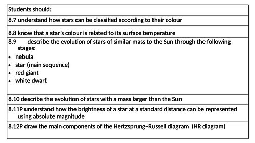 iGCSE Stellar Evolution Edexcel 9-1 Physics | Teaching Resources