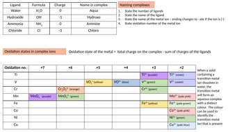 Transition metals A-Level chemistry | Teaching Resources