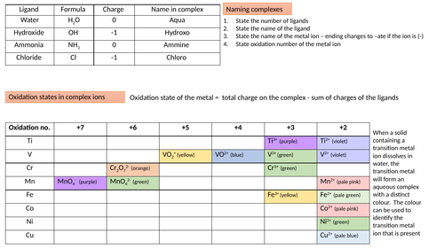 Transition metals A-Level chemistry | Teaching Resources