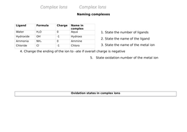 Transition metals A-Level chemistry | Teaching Resources