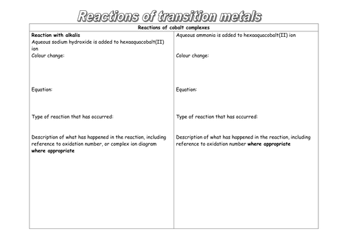 Transition metals A-Level chemistry | Teaching Resources