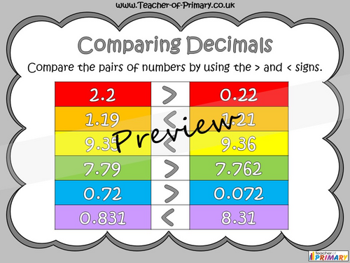 Place Value Decimals | Teaching Resources