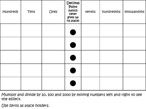 Place Value Decimals | Teaching Resources