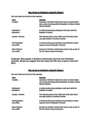 Why did the Troubles begin? | Teaching Resources