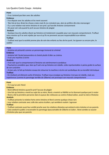 Les 400 Coups - AS/A Level Character Analysis Plans | Teaching Resources