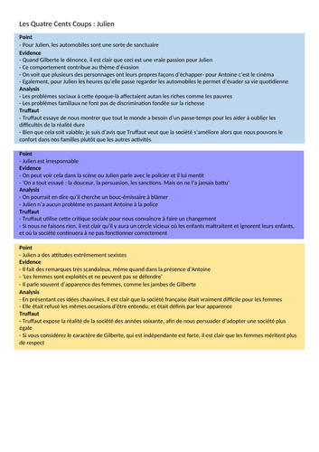 Les 400 Coups - AS/A Level Character Analysis Plans | Teaching Resources