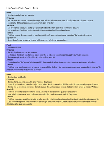 Les 400 Coups - AS/A Level Character Analysis Plans | Teaching Resources
